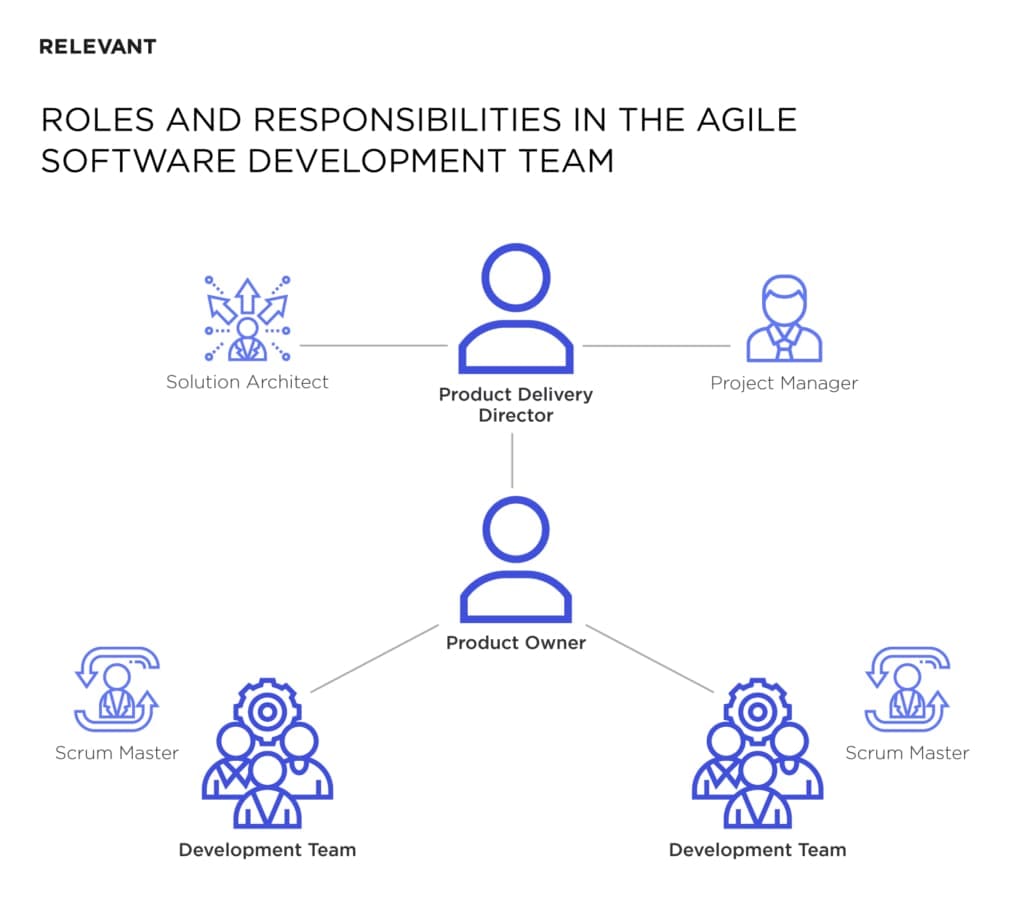Agile Software Development Team Structure in 2025: Guideline