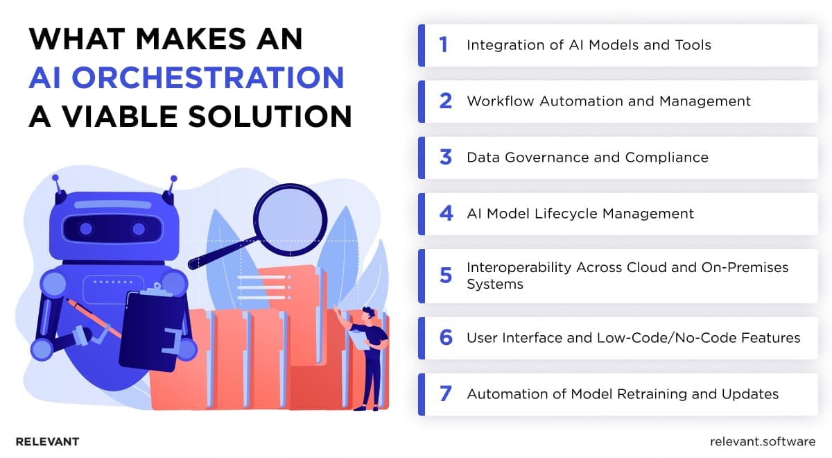AI Orchestration: The Key to Scaling Intelligent Automation